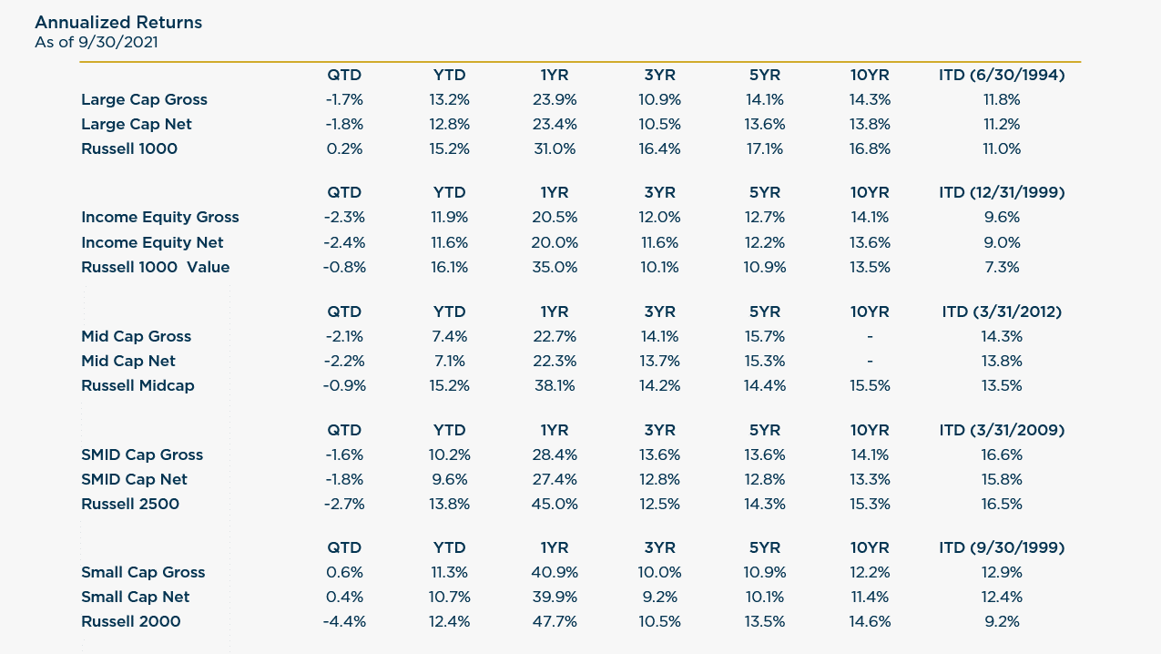 Balance Sheet Strength & Downside Protection - The London Company