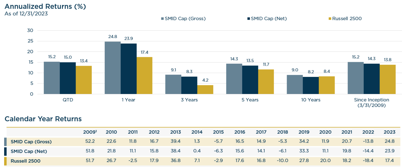 A Time for Quality Down Cap - The London Company